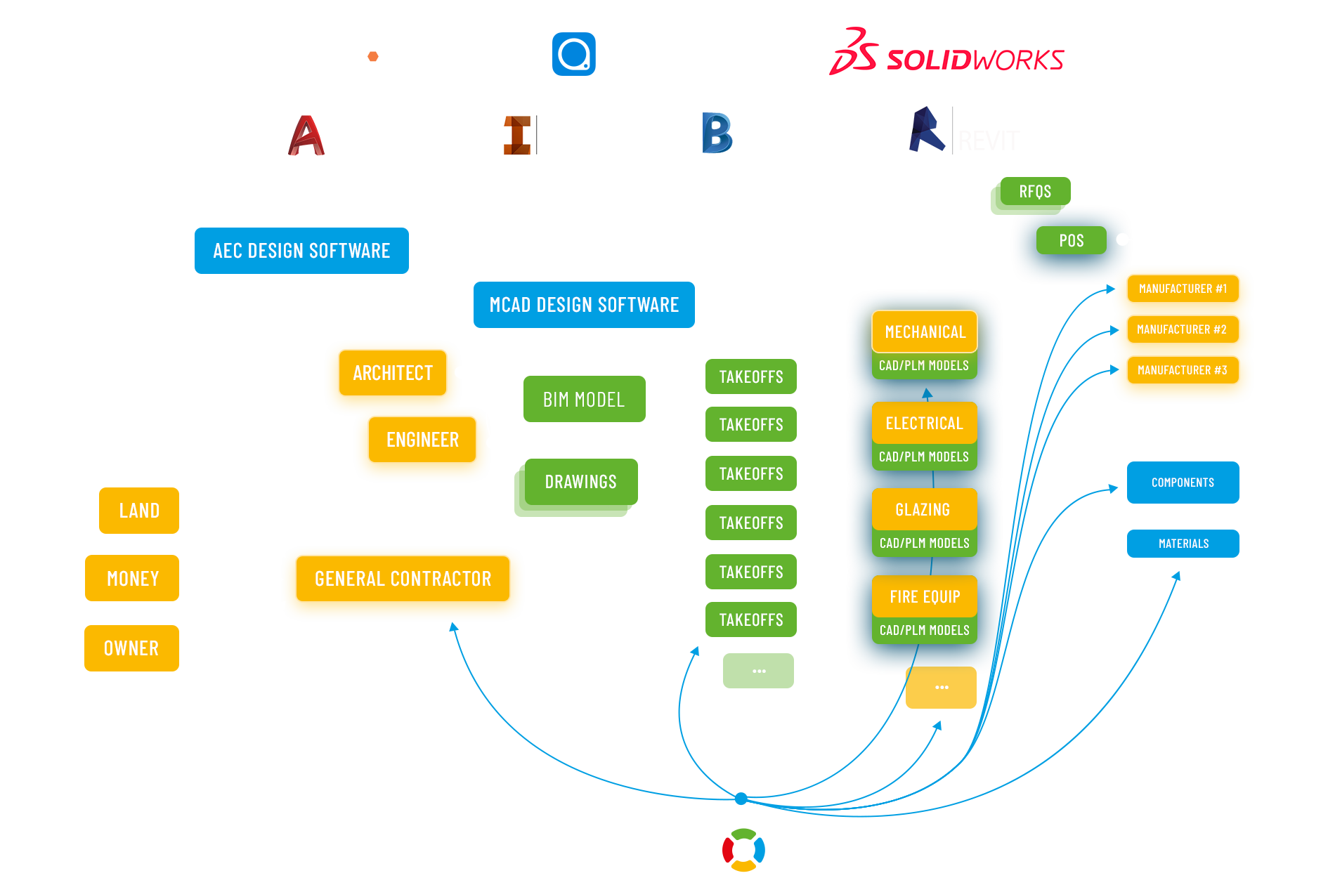 AECBOM.COM AECBOM.COM